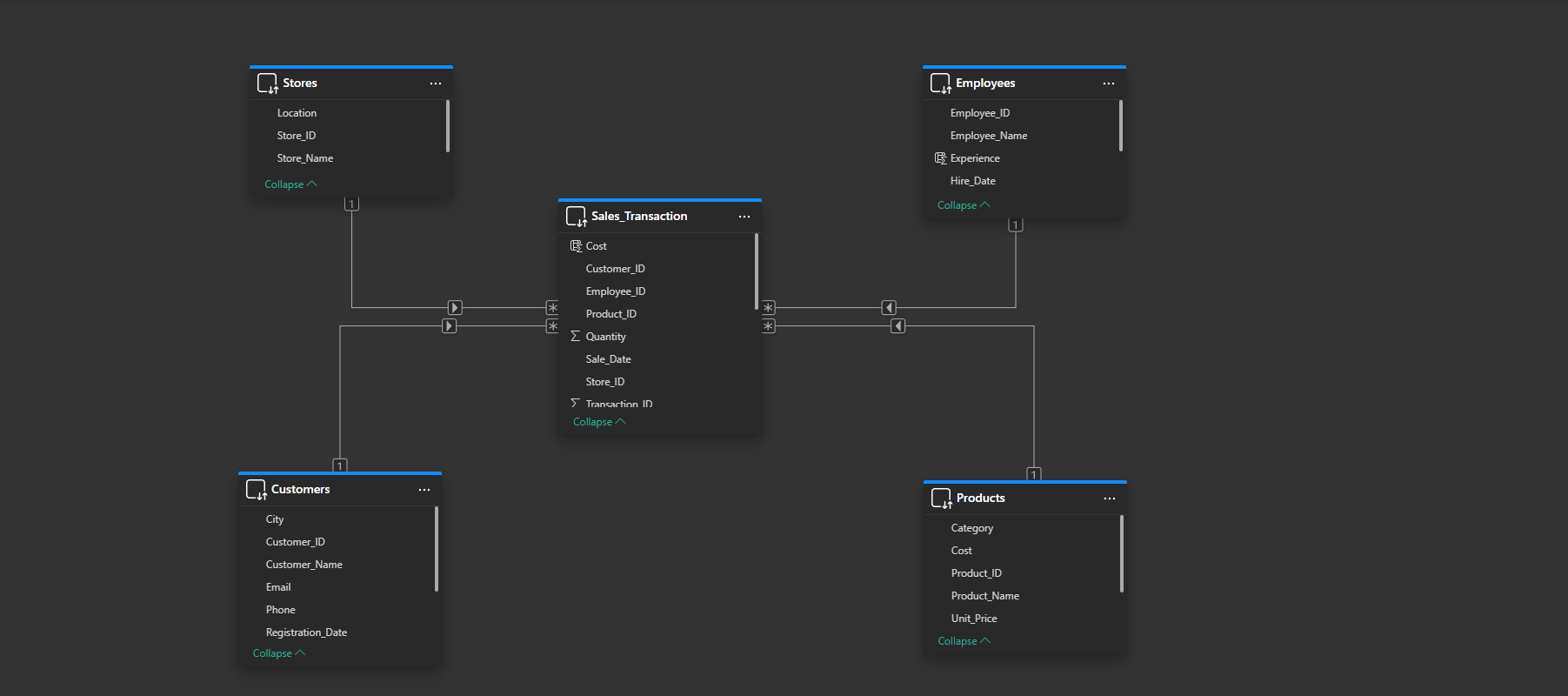 sales-management-analytics-system