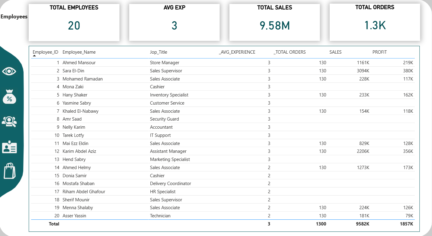 sales-management-analytics-system