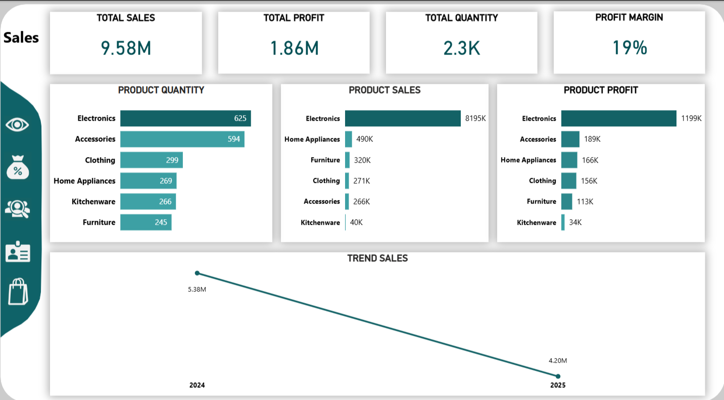 sales-management-analytics-system